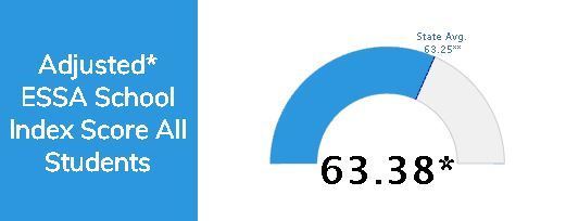 ESSA Report Released ! | Mena High School